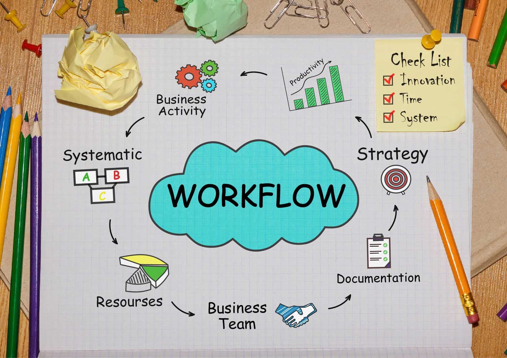 Notebook with Toolls and Notes about Workflow,concept ⋆ Morr Marketing